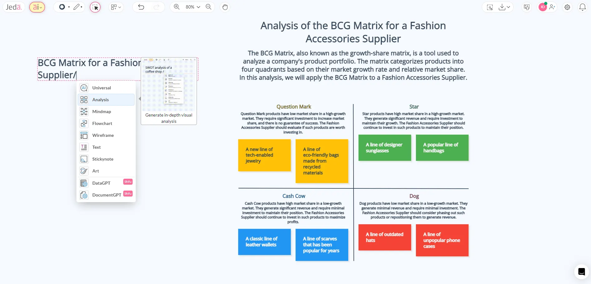 Generate BCG Matrix with AI using Jeda.ai's Generative AI Workspace